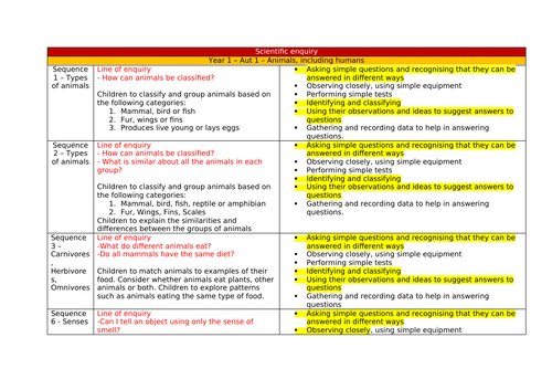 NEW ** Year 1 animals including humans science MTP + investigation ...