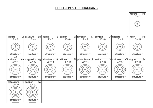 Atomic Structure GCSE Science Revision Bundle | Teaching Resources
