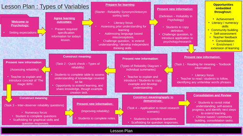 Types of Reliability Full Lesson (Cambridge International A Level ...