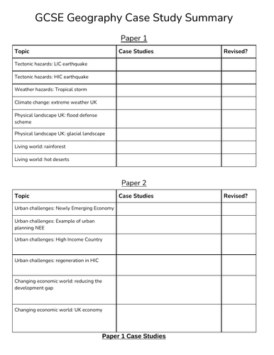 GCSE Geography AQA Case Study Summary Paper 1 and Paper 2 | Teaching ... GCSE Geography AQA Case Study Summary Paper 1 and Paper 2 | Teaching ...