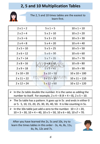 Multiplication Workbook - Functional Skills Maths - Entry Level 3 ...