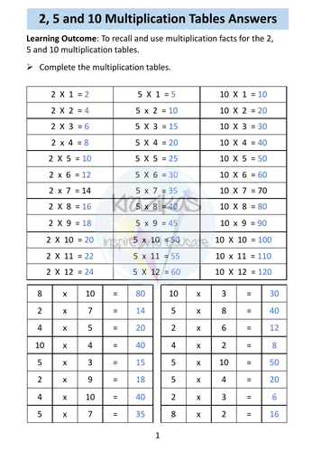 Multiplication Workbook - Functional Skills Maths - Entry Level 3 ...