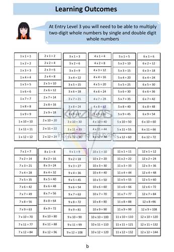 Multiplication Workbook - Functional Skills Maths - Entry Level 3 ...