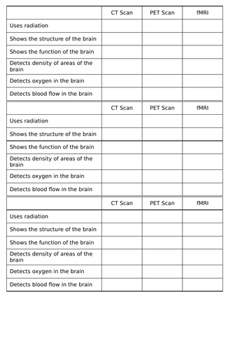 AQA GCSE Psychology: The use of scanning techniques. (Lesson 8 of Brain ...