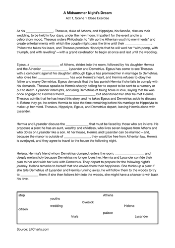 Act 1, Scene 1 - Shakespeare's A Midsummer Night's Dream | Teaching ...