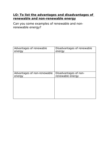 Threats to the Environment | Teaching Resources