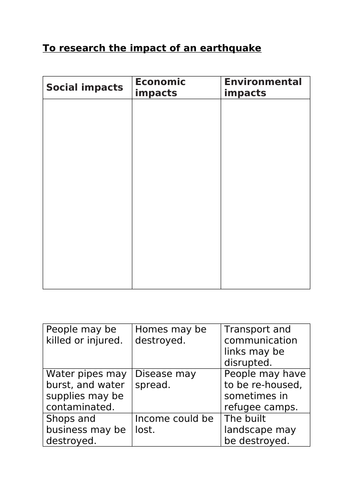 Volcanoes, Earthquakes and Tsunamis | Teaching Resources