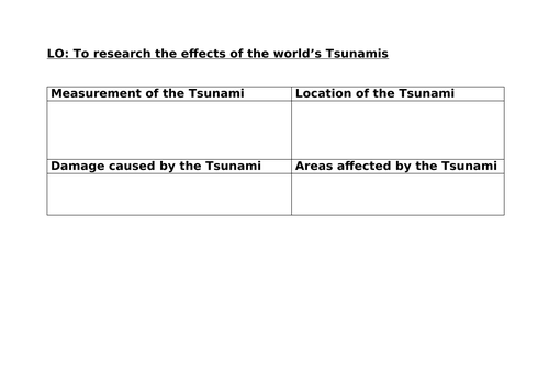 Volcanoes, Earthquakes and Tsunamis | Teaching Resources