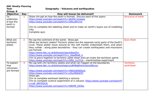 Volcanoes, Earthquakes and Tsunamis | Teaching Resources
