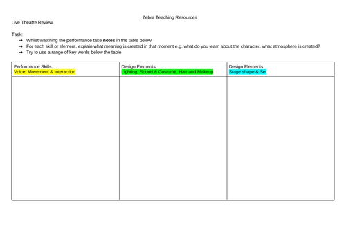 Live Theatre Review Template | Teaching Resources
