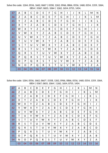 Map skills | Teaching Resources