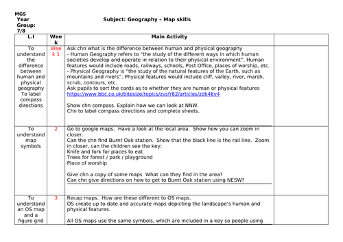 Map skills | Teaching Resources