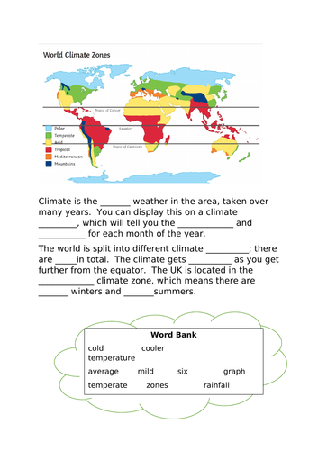 Weather and Climate | Teaching Resources