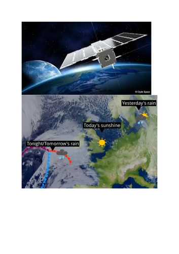 Weather and Climate | Teaching Resources