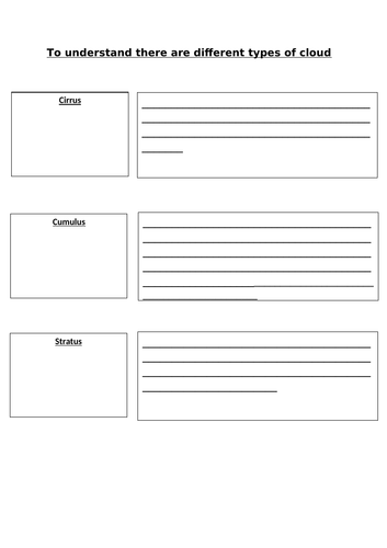 Weather and Climate | Teaching Resources