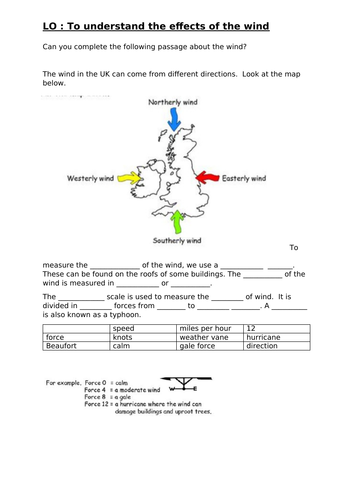 Weather and Climate | Teaching Resources