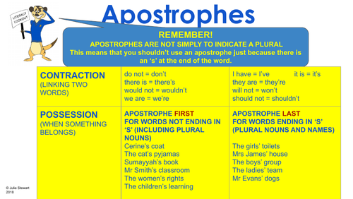 Spag literacy bundle | Teaching Resources