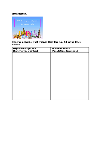 India | Teaching Resources