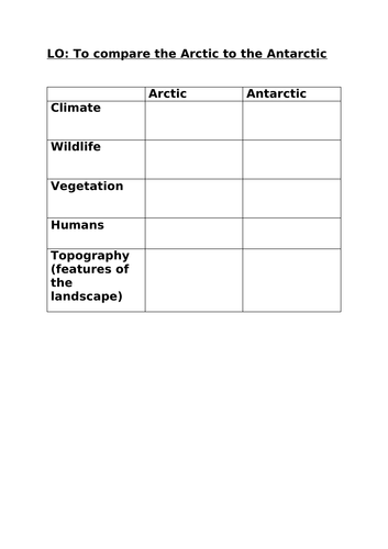 The Polar regions | Teaching Resources