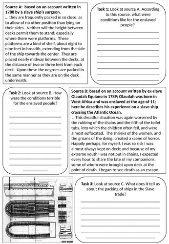 2. What was the Transatlantic Slave Trade? | Teaching Resources