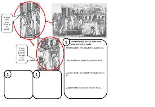 3. What happened to enslaved people upon arrival in the Americas ...