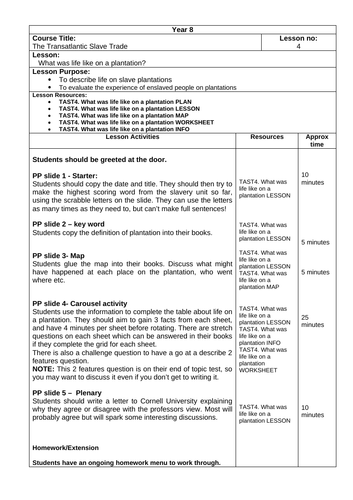 4. What was life like on a plantation? | Teaching Resources