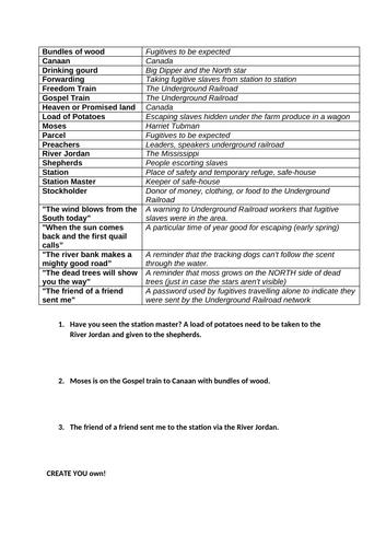 6. How did slaves resist slavery? | Teaching Resources