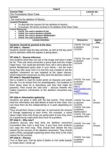 8. What was the road to abolition? | Teaching Resources