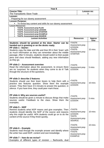 9. Slavery assessment preparation and assessment | Teaching Resources