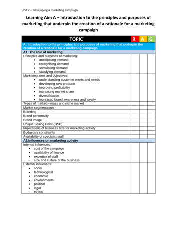 Unit 2 Developing a Marketing Campaign RAG and PLC | Teaching Resources