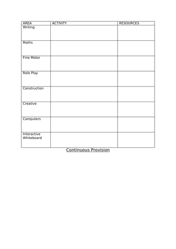 EYFS Continuous Provision Planning Template | Teaching Resources EYFS Continuous Provision Planning Template | Teaching Resources