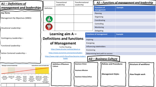 Unit 6 Principles of Management Learning Aim A Knowledge Organiser ...