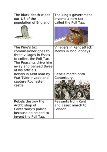 England and Monarchs through the ages | Teaching Resources