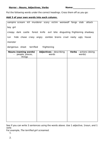 Horror Narrative Writing with Grammar focus | Teaching Resources