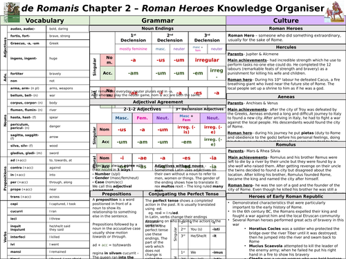de Romanis Chapter 2 Latin Knowledge Organiser - Roman Heroes ...