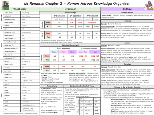 de Romanis Book 1 Knowledge Organisers (Chapters 1-6) | Teaching Resources