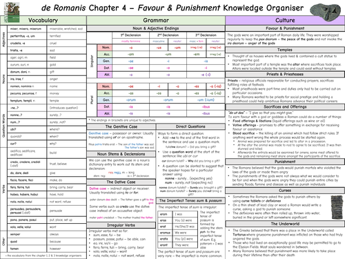 de Romanis Book 1 Knowledge Organisers (Chapters 1-6) | Teaching Resources