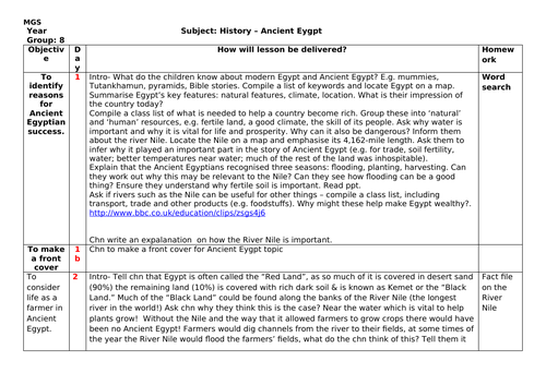 Ancient Egypt | Teaching Resources