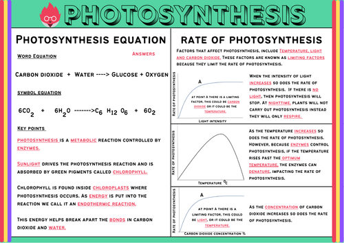 Photosynthesis-Biology - IGCSE/GCSE (PDF) | Teaching Resources