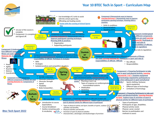 Curriculum Map Btec Tech Level 2 Sport 2022 | Teaching Resources
