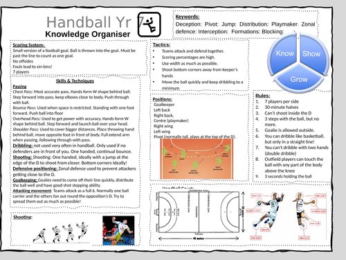 KS3 Handball Knowledge Organiser | Teaching Resources