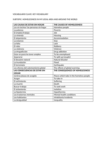 GCSE Spanish global issues vocabulary | Teaching Resources