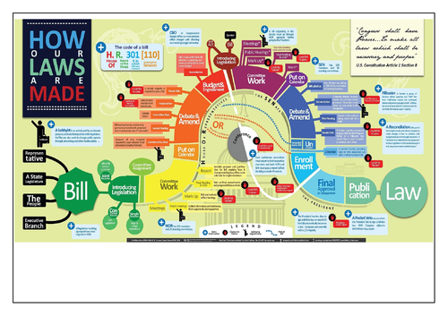 Congress-Role Legislation | Teaching Resources