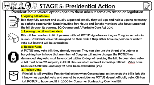 Congress-Role Legislation | Teaching Resources