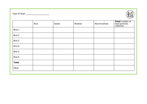 Evolution and Inheritance - Darwin's finches Year 6 | Teaching Resources
