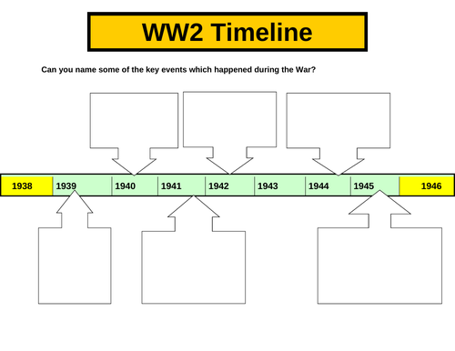 World War II | Teaching Resources