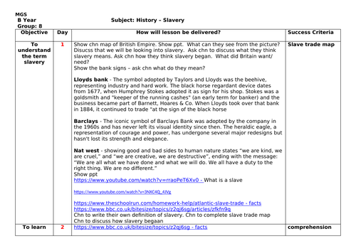 Slavery | Teaching Resources