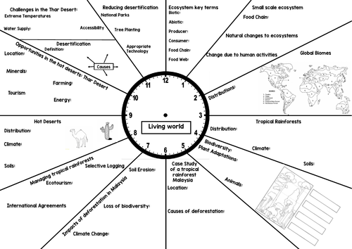 Paper 1 AQA GCSE Geography Revision Bundle | Teaching Resources Paper 1 AQA GCSE Geography Revision Bundle | Teaching Resources