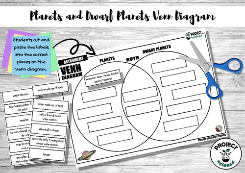 Planets and Dwarf Planets Venn Diagram | Teaching Resources