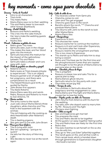 Como agua para chocolate revision | Teaching Resources